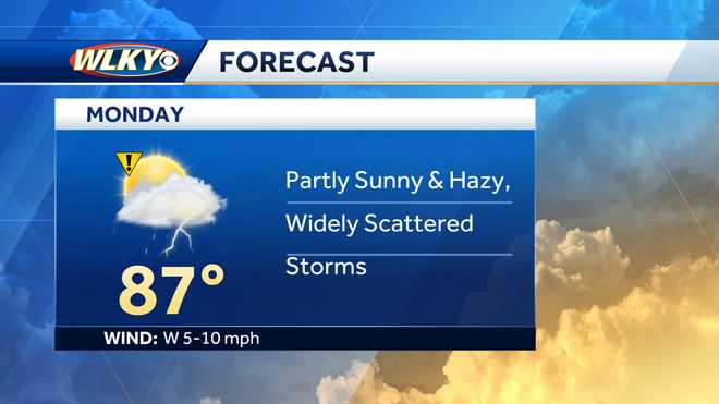 Sticky humidity, unhealthy air quality, storm chances in Louisville
