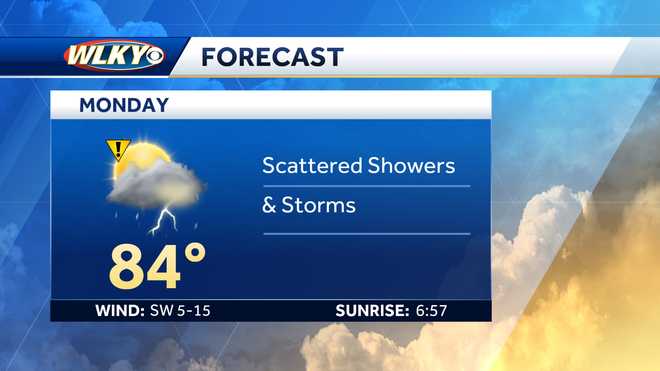 Weekly weather planner: Rainy start, big cooldown, dry stretch