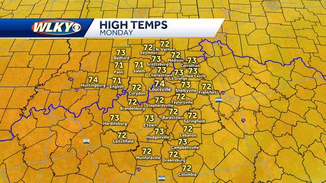 Weekly weather planner: Warm start, then a cooler for Louisville