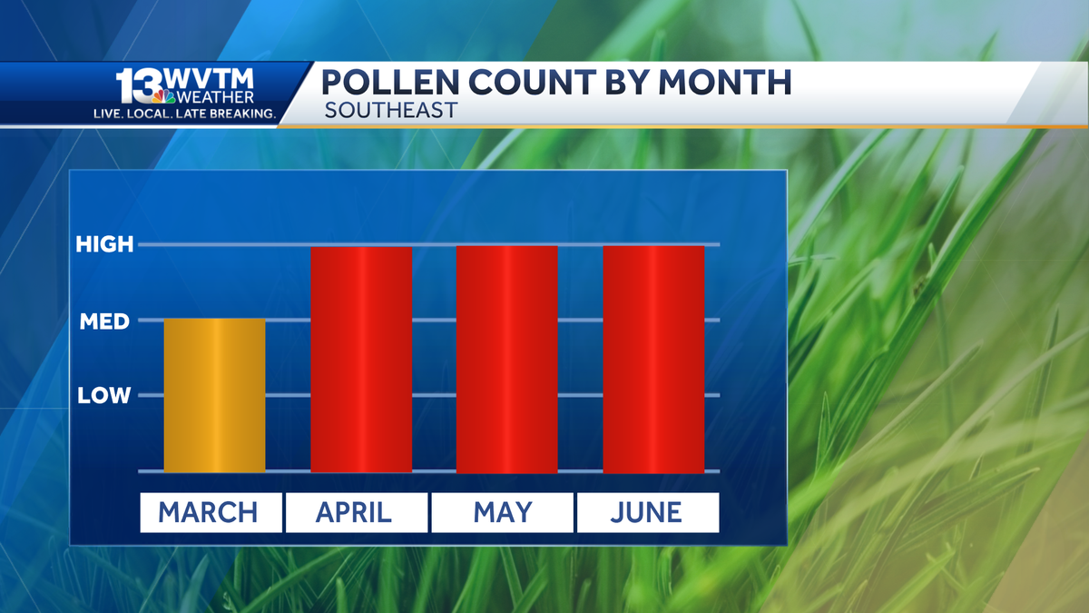 Allergy season in Alabama