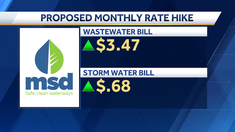 Looking to fund more than $200 million for projects, MSD proposes ...
