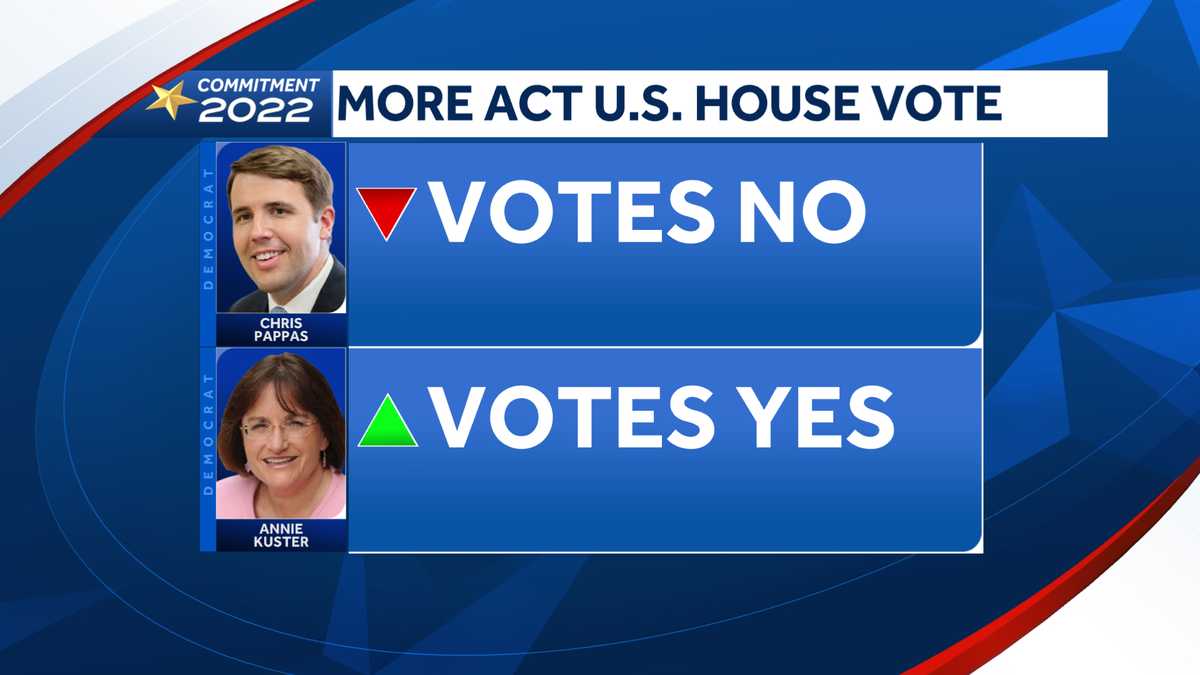 Pappas votes against bill to federally decriminalize marijuana