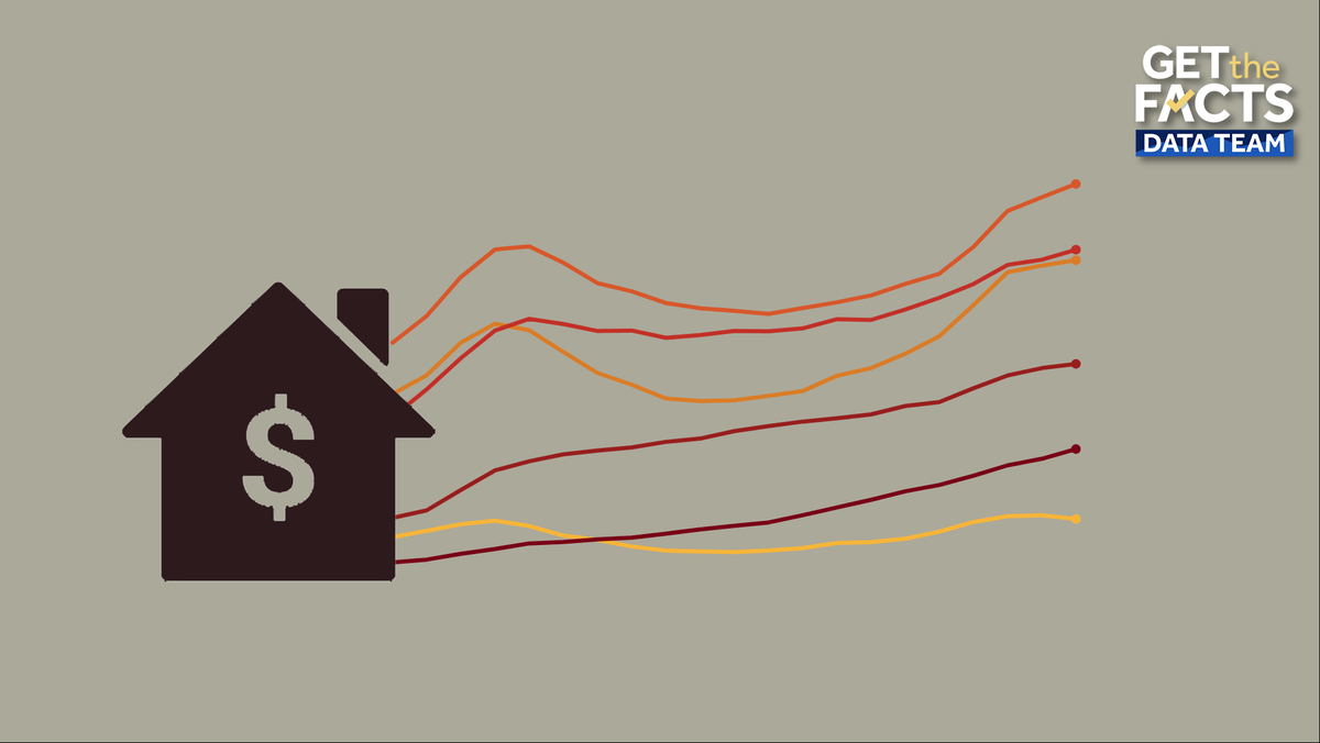 Mortgage debt trends: How it's changed over 20 years