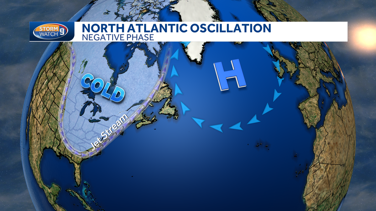 Patterns in Arctic can determine what sort of winter NH will face