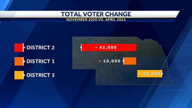 Examining changes in Nebraska District 2 since 2020