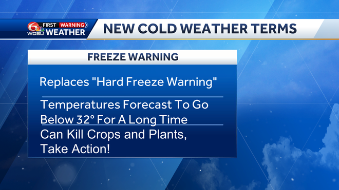 New cold weather terminology is coming this winter season