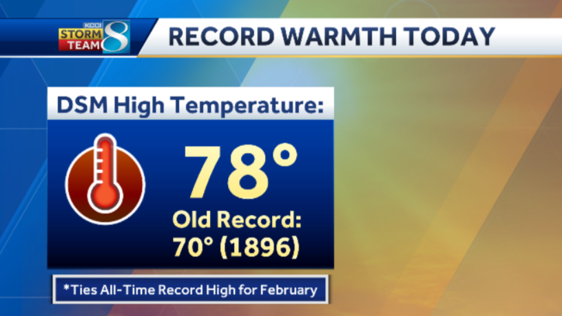 Iowa weather: Records fall across the state as temperatures nearly ...