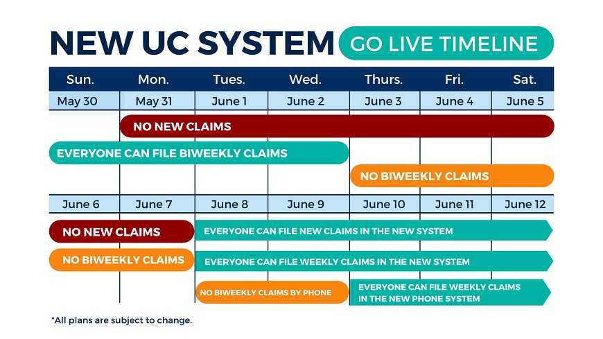Pa. unemployment claimants reminded to file before system goes offline