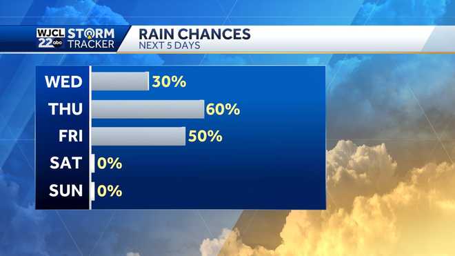 Savannah: Tracking thunderstorms
