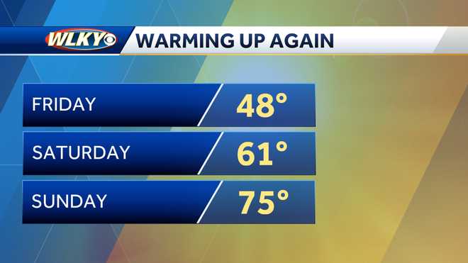 Impact weather: Scattered light rain moves in Friday
