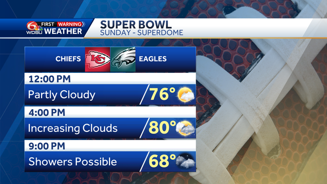 Super Bowl Sunday weather forecast New Orleans weather warm rain