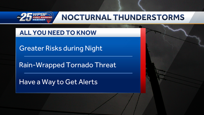 Staying safe during storms at night