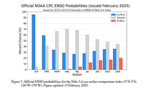 Savannah: What we can expect for the 2025 hurricane season