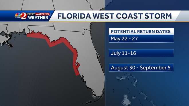 2023 Hurricane Season Forecast