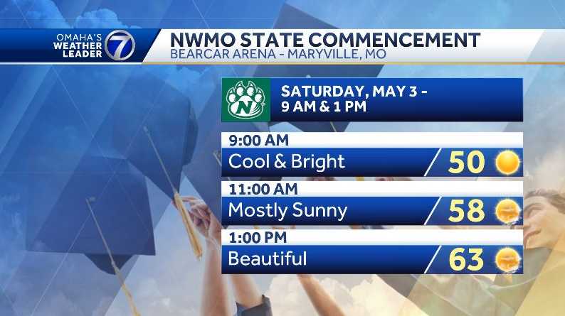 Graduation forecast: May 2-3, 2025