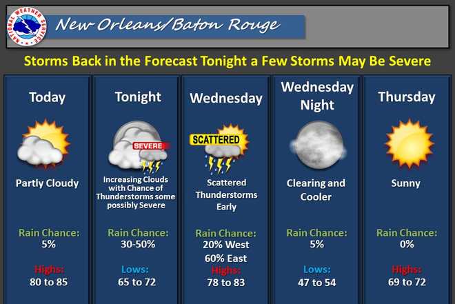 Severe weather threat returns: Here's a look at conditions Tuesday ...