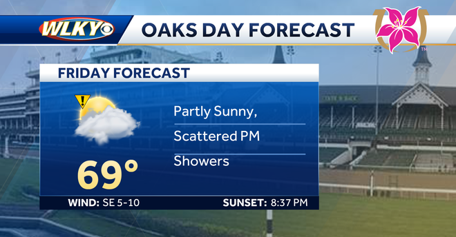 A look at all the different weather we've had for the Kentucky Derby
