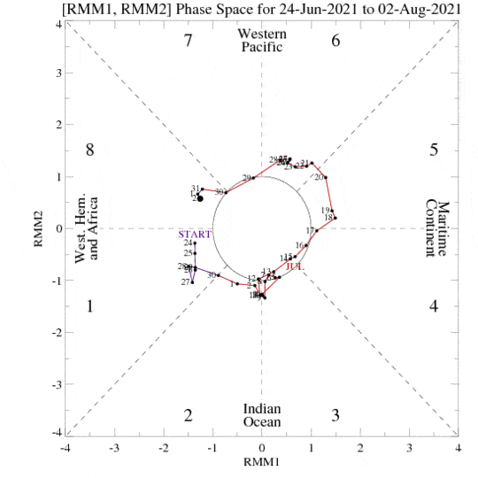 Is the hurricane season about to heat up again?