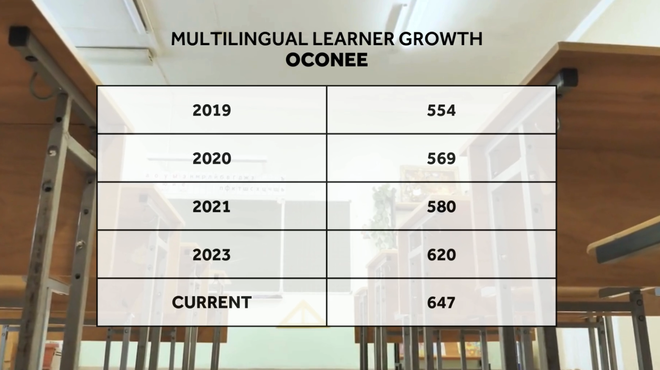SC: College offers first undergraduate multilingual teacher degree