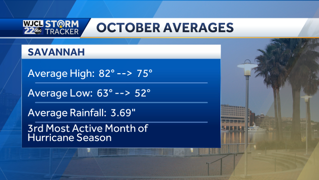 Summer-like temperatures to greet the start of October