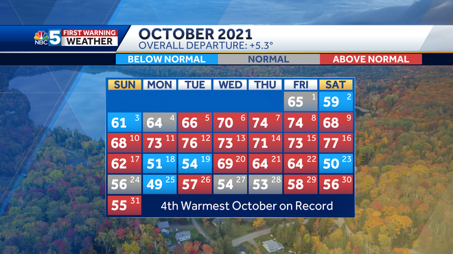 Last October was fourth-warmest on record in Burlington