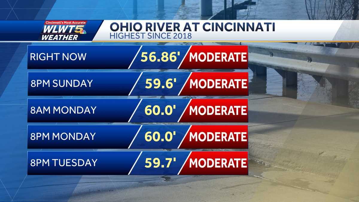 Flood Warning: Ohio River in Cincinnati set to crest at highest level ...