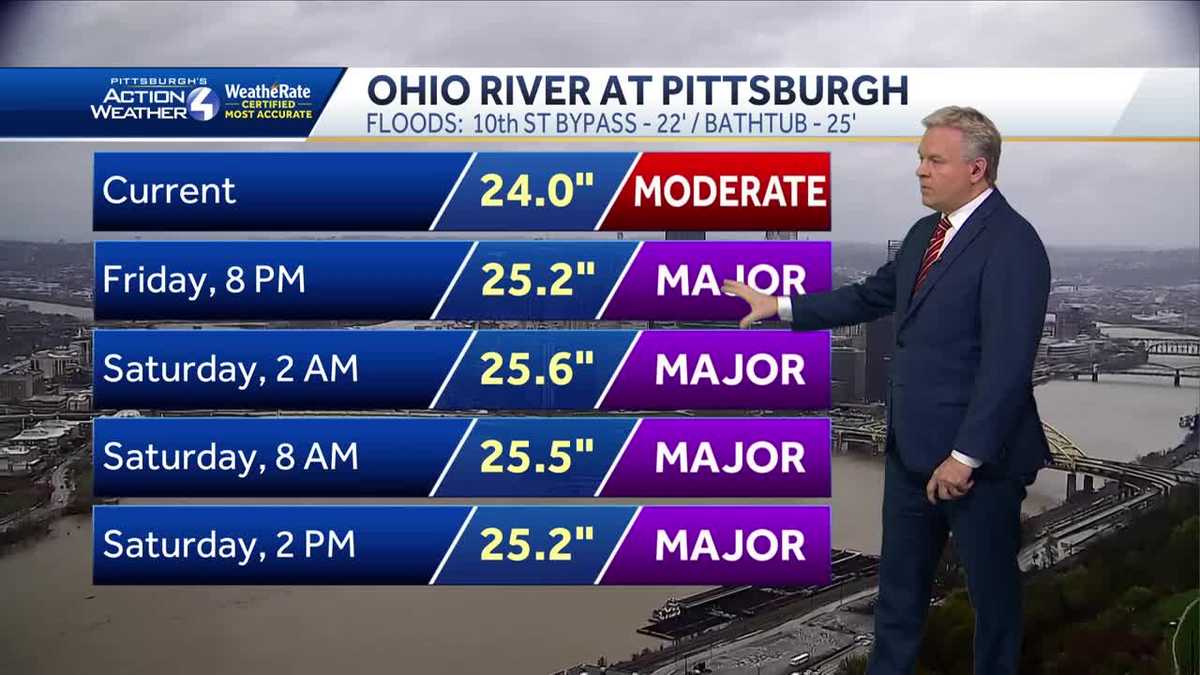 Impact Day: Rain continues in Pittsburgh on Friday