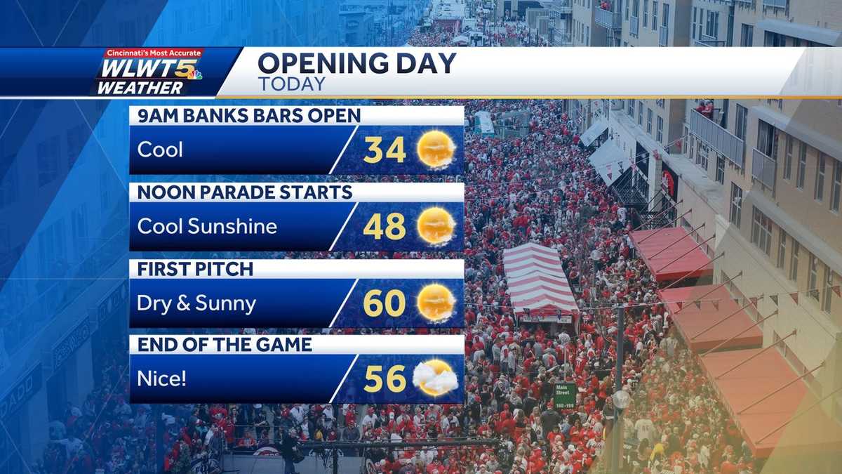 Opening Day weather planner: Chilly for the parade, sunshine by first pitch