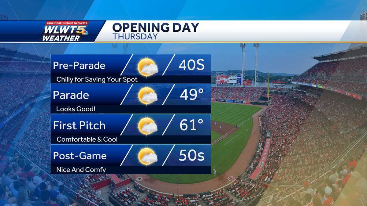 What will the weather be like for Reds' Opening Day? Forecast looks ...