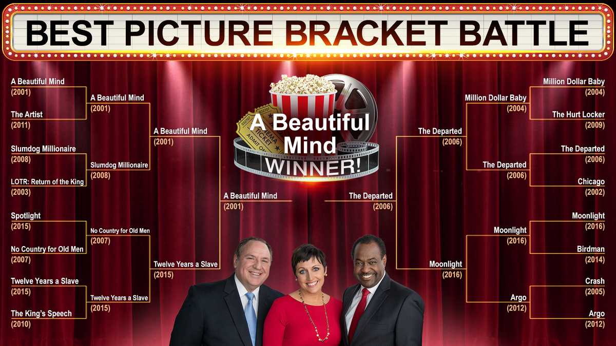 Kansas City's Best Picture is?