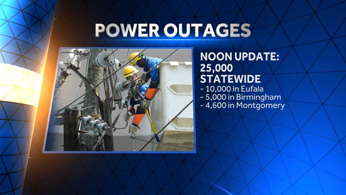 Alabama Power says nearly 25,000 outages statewide, 5,000 in Birmingham