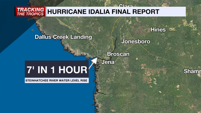 Final NHC report on Idalia reveals fast speed of storm surge