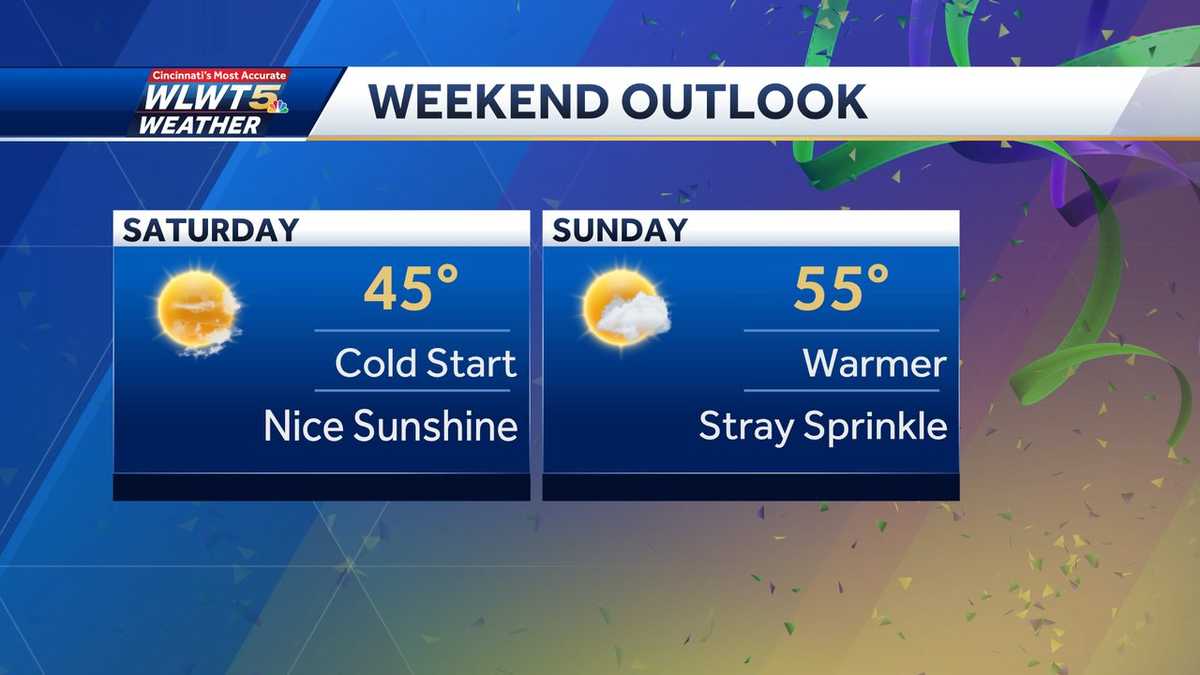 Weekend weather planner: Winter makes a return before we see another ...