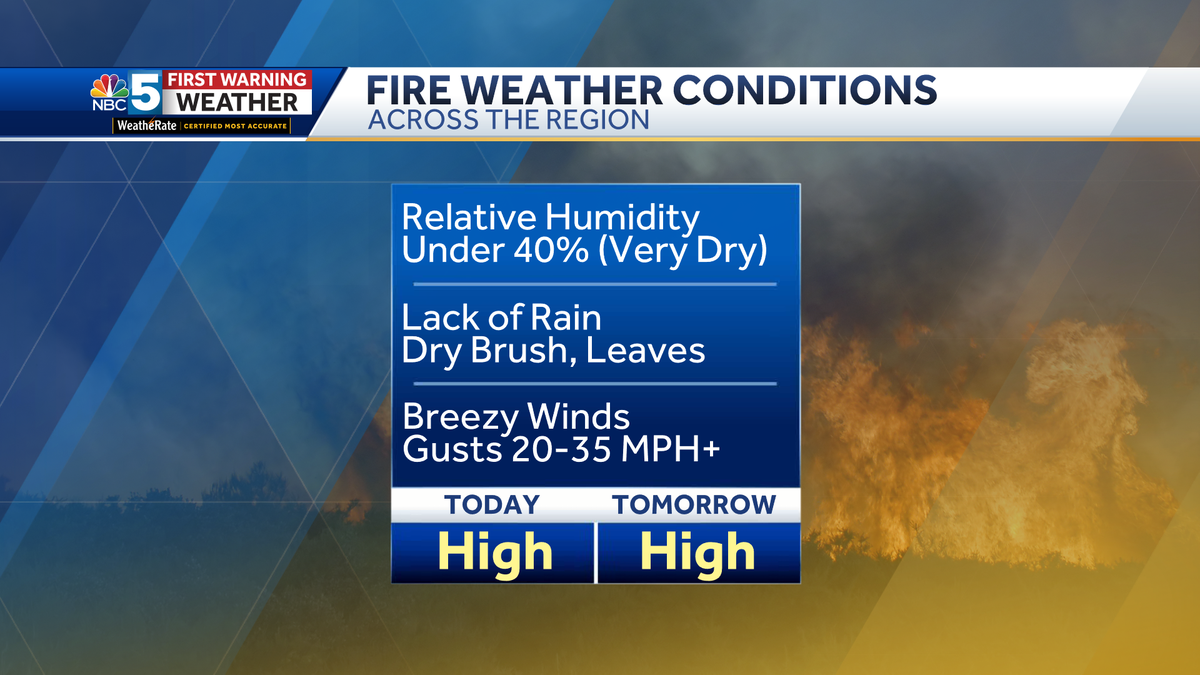 Fire weather concerns across Vermont and Northern New York Wednesday