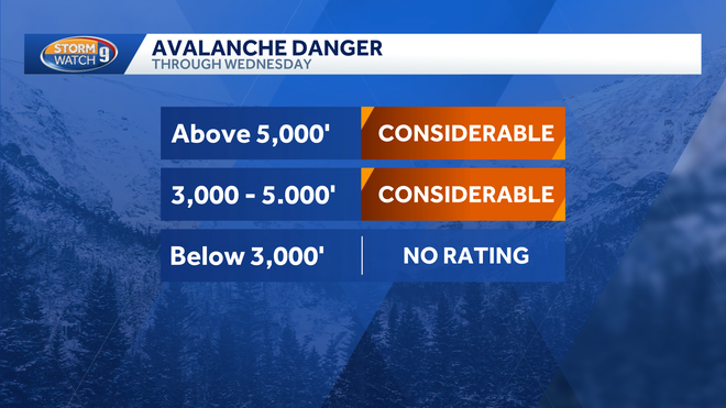Video shows skier triggering an avalanche in New Hampshire