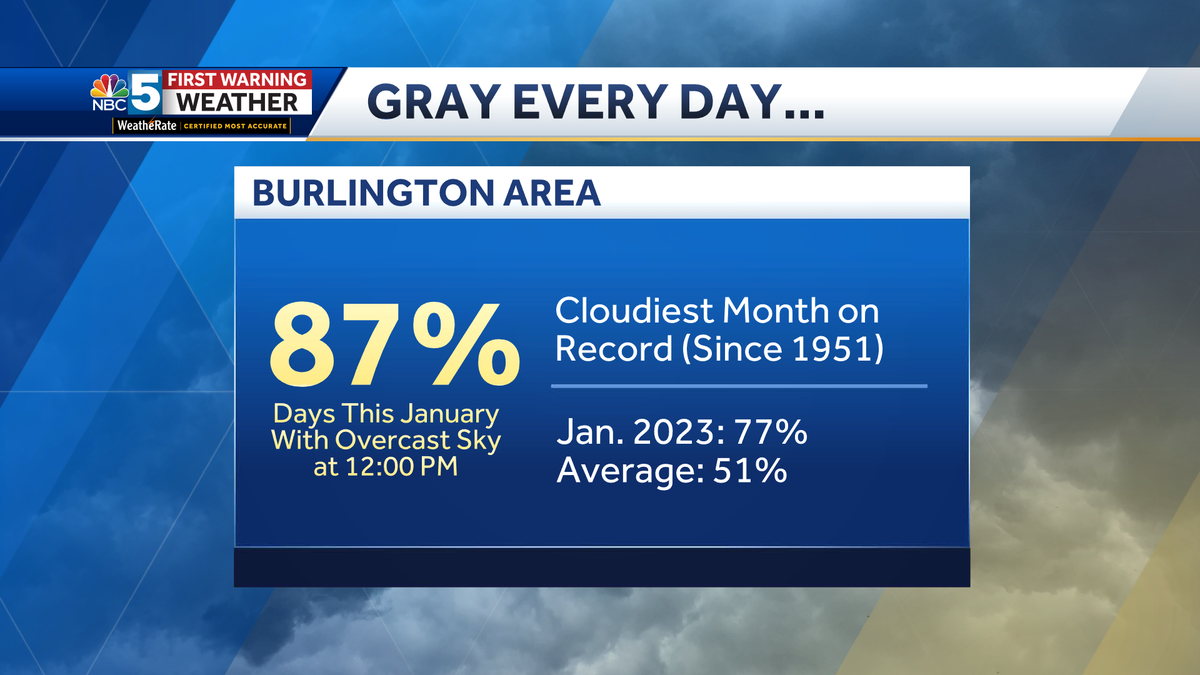 January 2024: Cloudiest month in Burlington since 1951