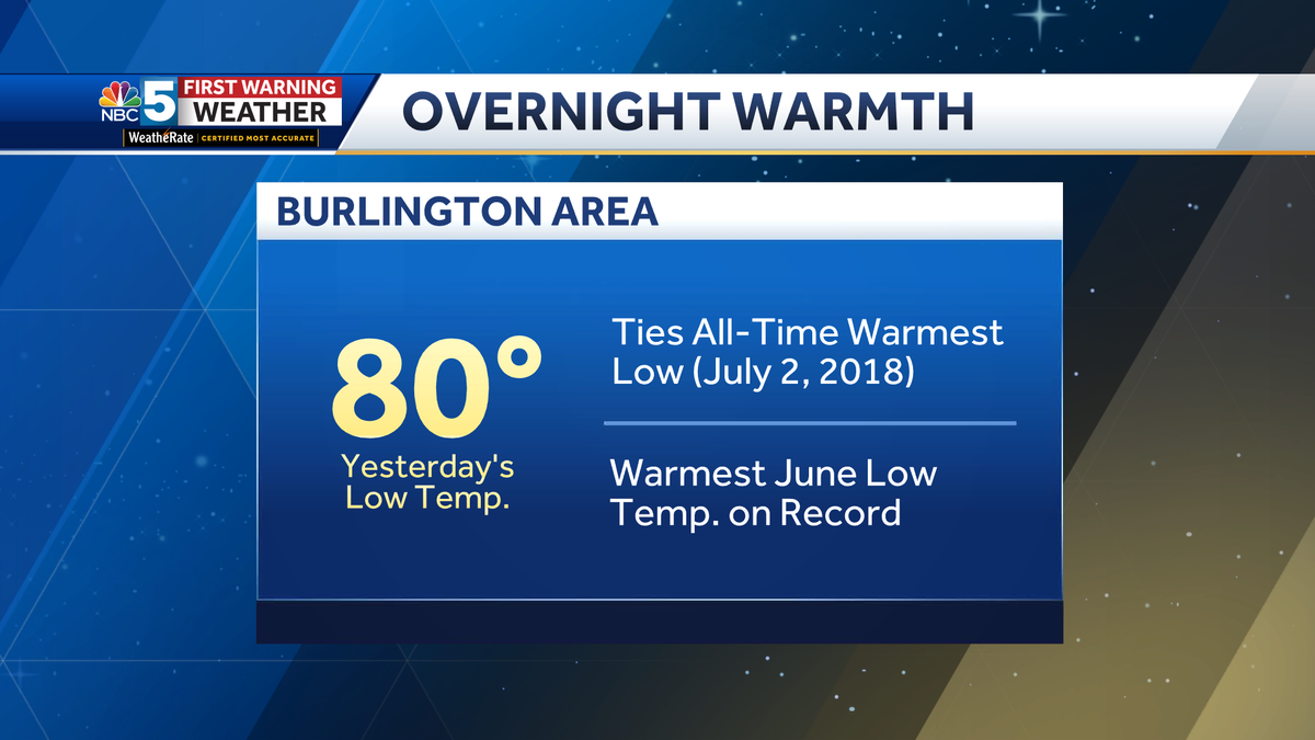 Historic temperature records broken and tied in Burlington on second ...
