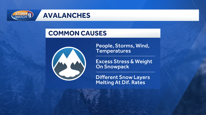 Avalanche forecast low for White Mountains, risks remain