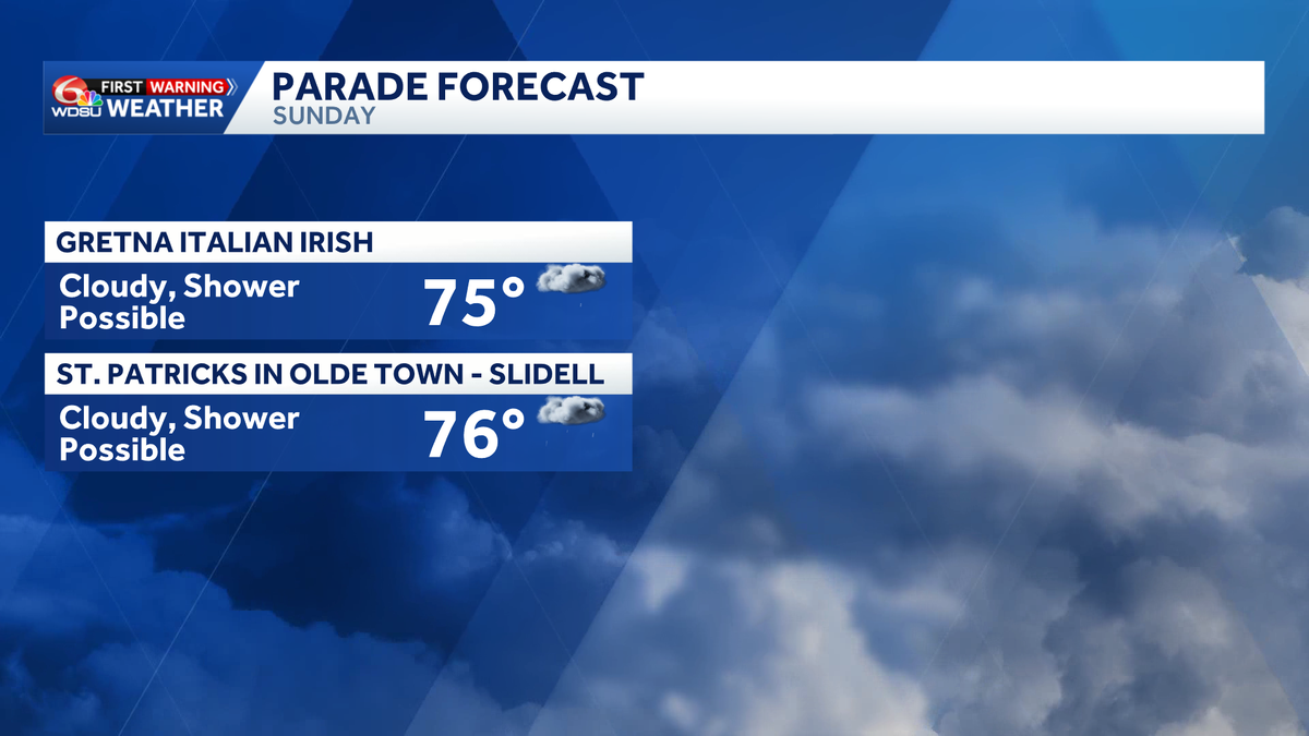 Could we get lucky and miss the rain for St. Patrick's Day parades ...
