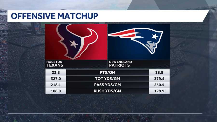Patriots-Texans: 10 keys to the game