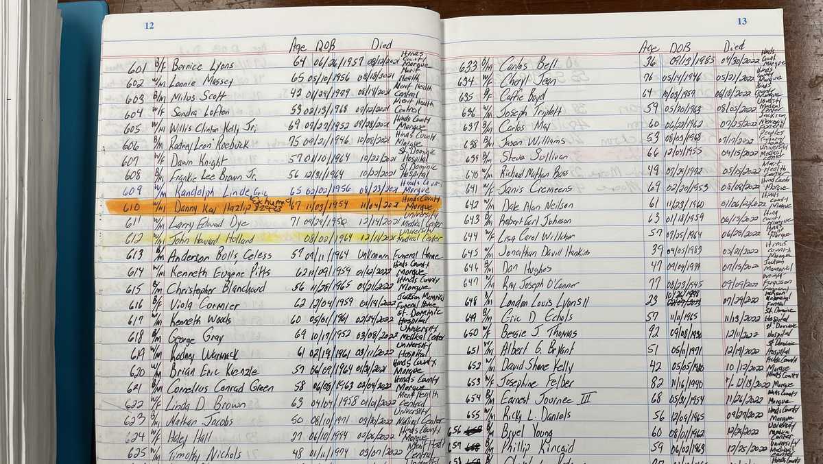 672 names listed in Pauper's Cemetery log book