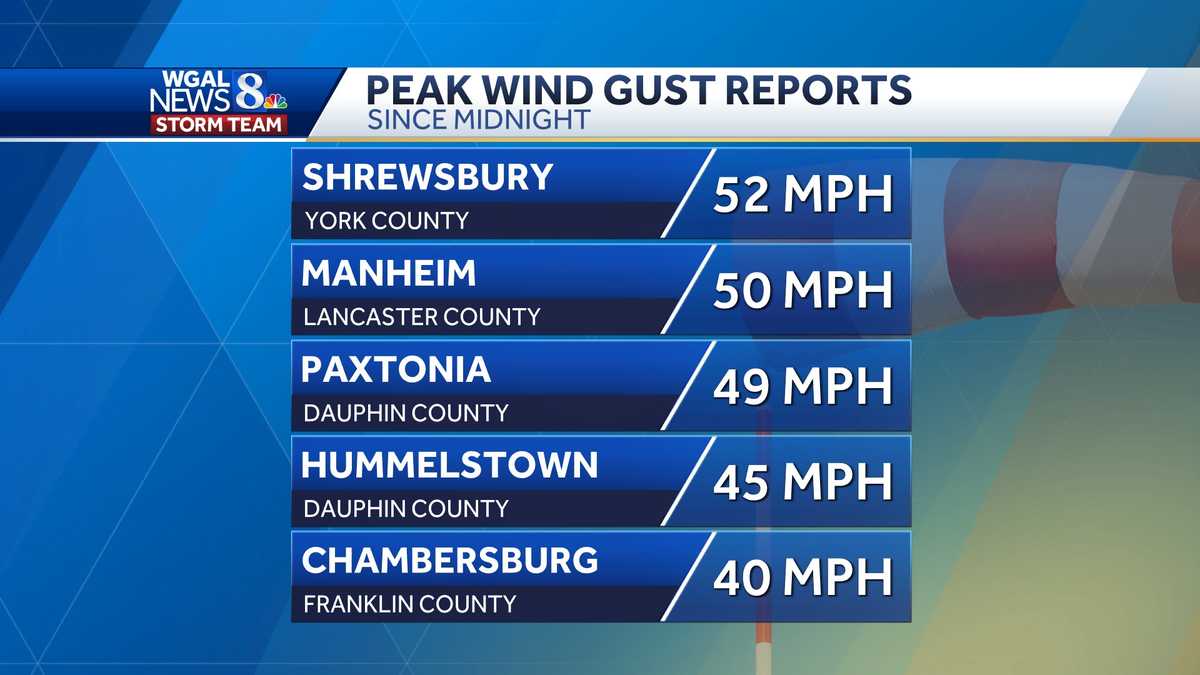 Peak wind gust reports from South-Central Pennsylvania