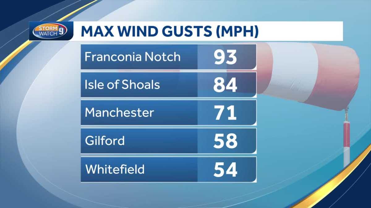 New Hampshire maximum wind gusts by town: Dec. 23, 2022