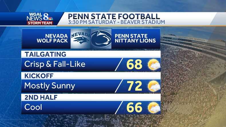 Penn State home opener promises crisp fall weather
