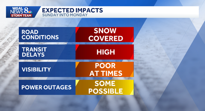 MORE THAN A FOOT OF SNOW: South-Central Pa. storm tracks, models