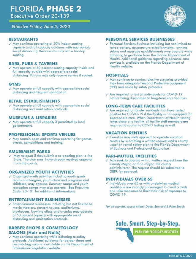 Closer look at documents used in Palm Beach County's mandate to keep ...