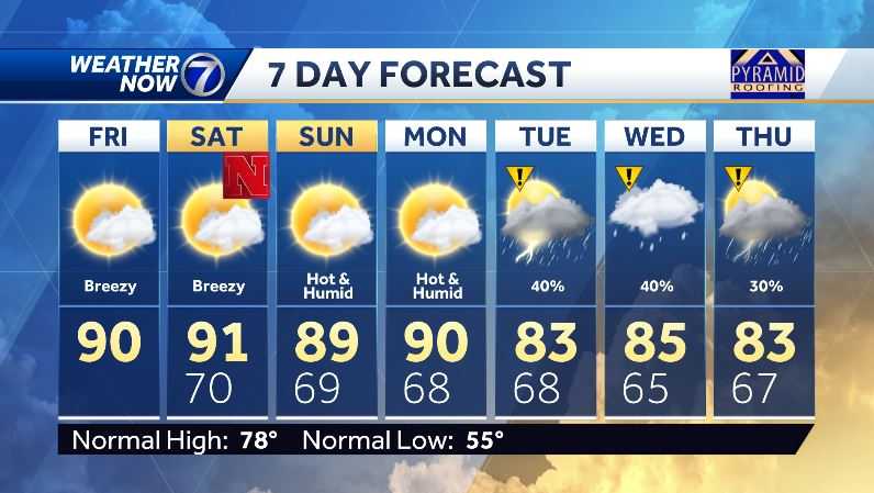 Temperatures continue to rise for another hot, humid and windy day in ...