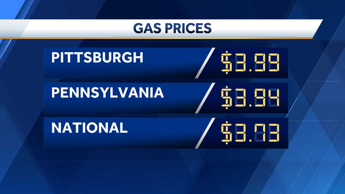 Gas prices in Pittsburgh drop below $4 per gallon