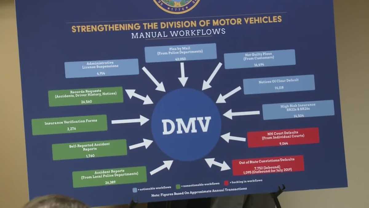 DMV reforms suggested after internal review following crash that killed 7