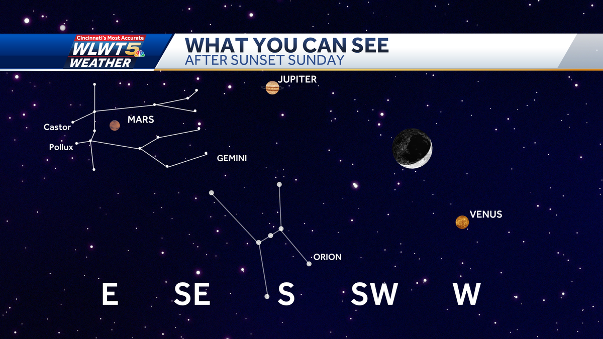 Don't believe the 'Planet Parade' hype. Here's what you can actually ...